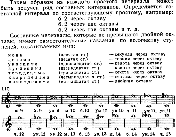 Элементарная Теория Музыки - davidprogrammy
